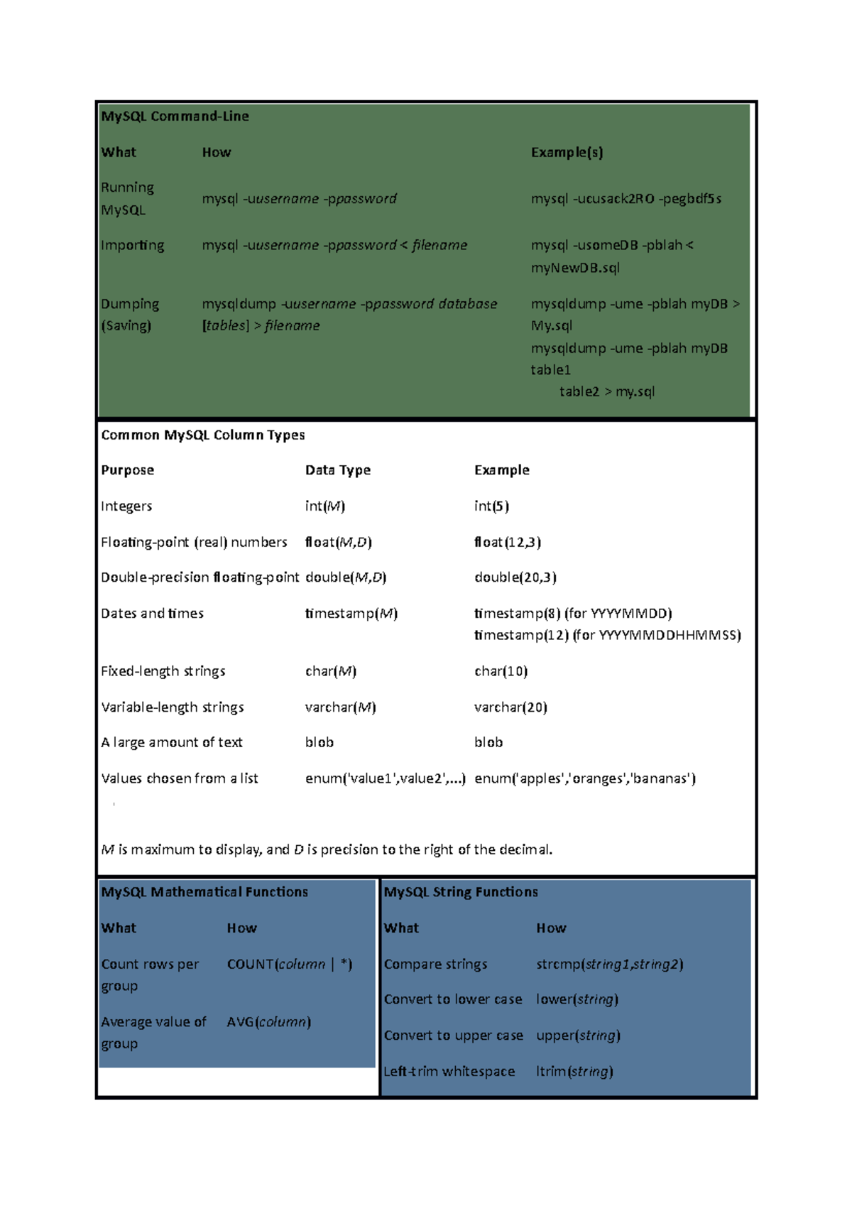 MySQL Commands Cheat Sheet - Quick Reference Guide - Studeersnel