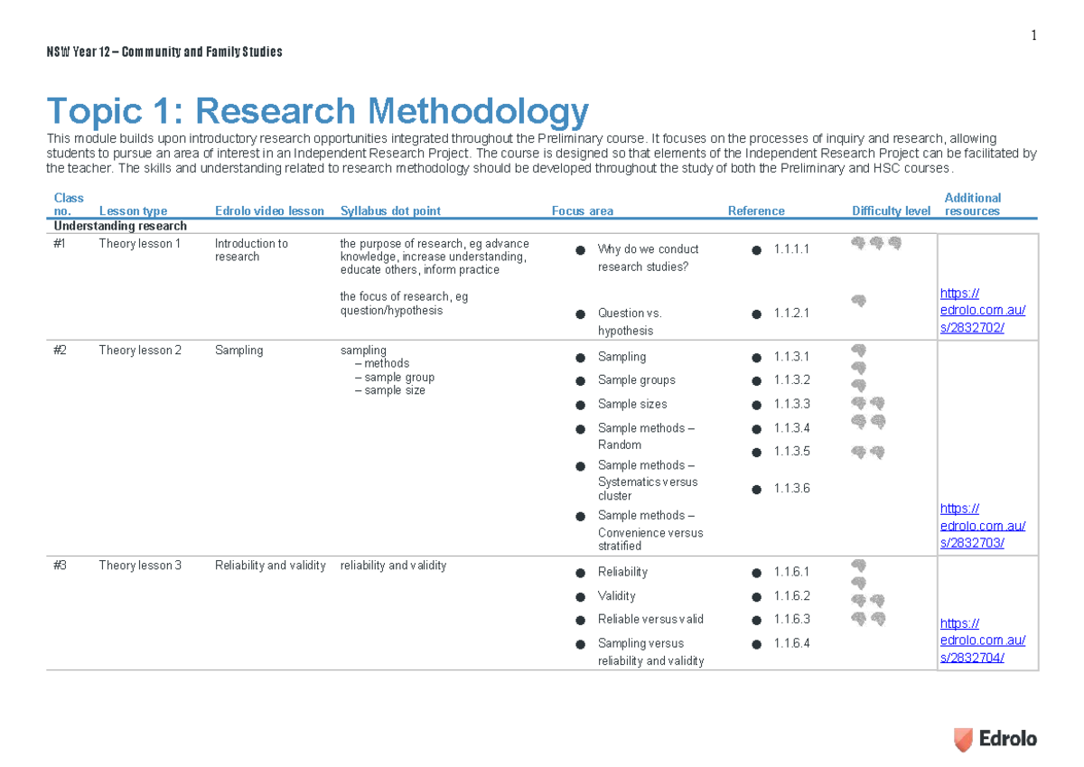 NSW Year 12 Community and Family Studies: Research Methodology Overview - Studocu