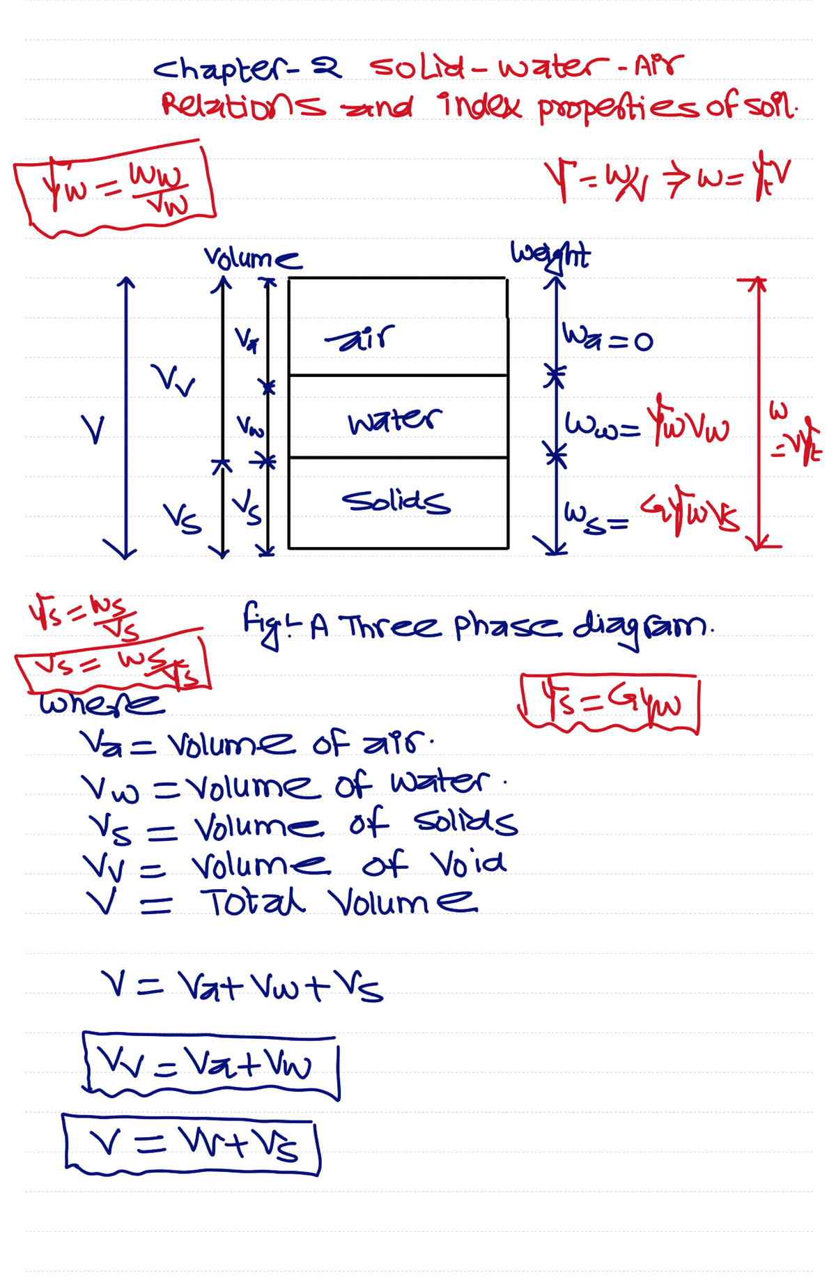 Chapter 2: Solid-Water-Air Relations & Index Properties of Soil - Studocu