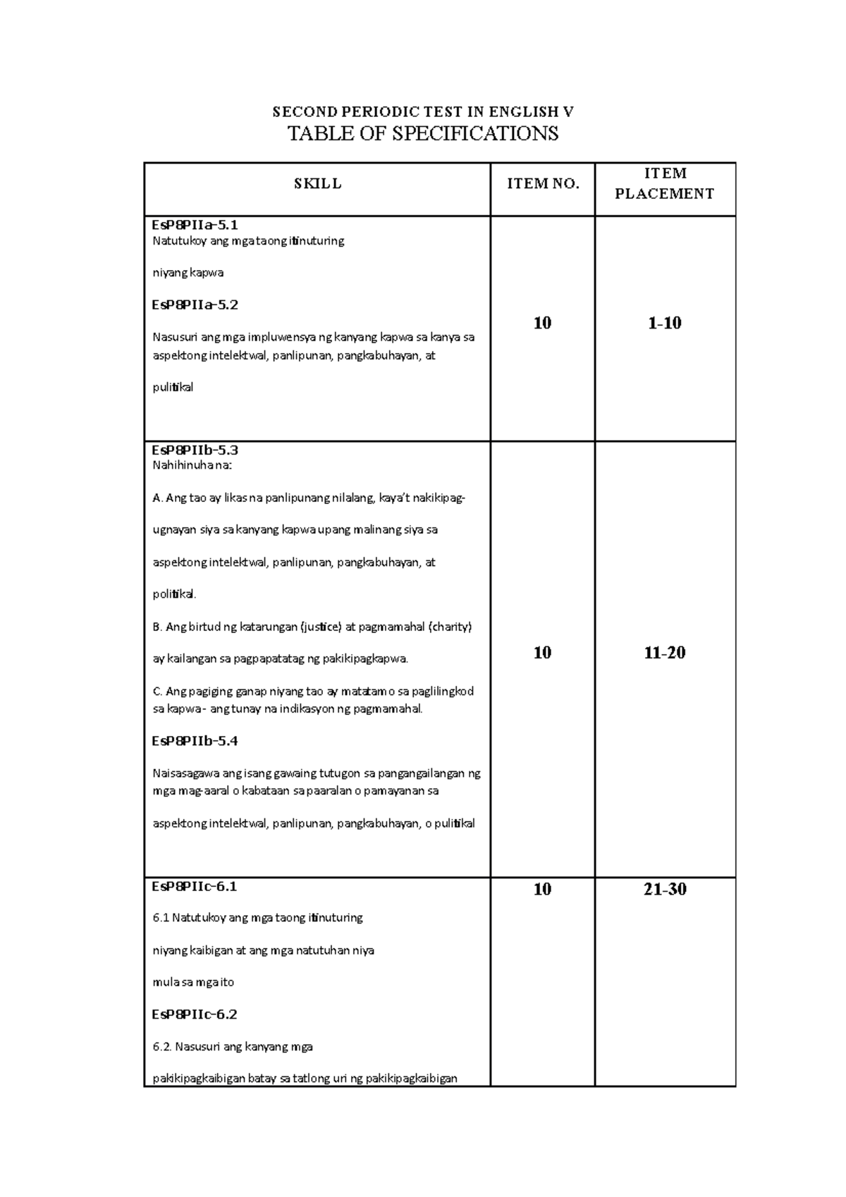 TABLE OF SPECIFICATIONS ESP 8 SECOND QUARTER EXAM - SECOND PERIODIC ...