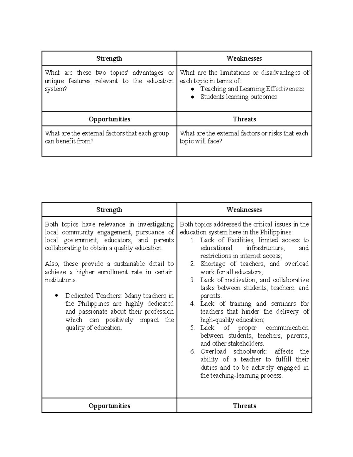 TASK-3: SWOT Analysis - Comparing Educational Strengths & Weaknesses ...