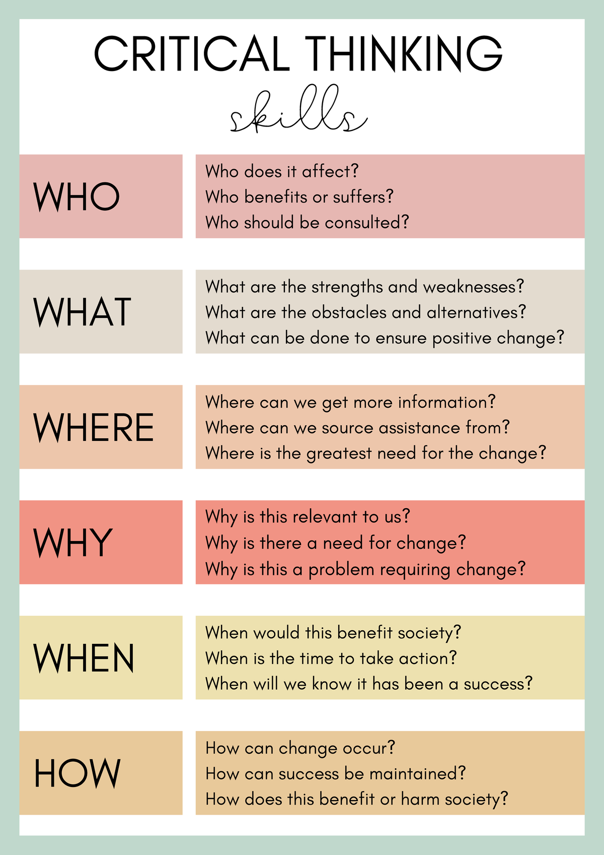 Critical Thinking Skills Questions Poster - CRITICAL THINKING skills ...