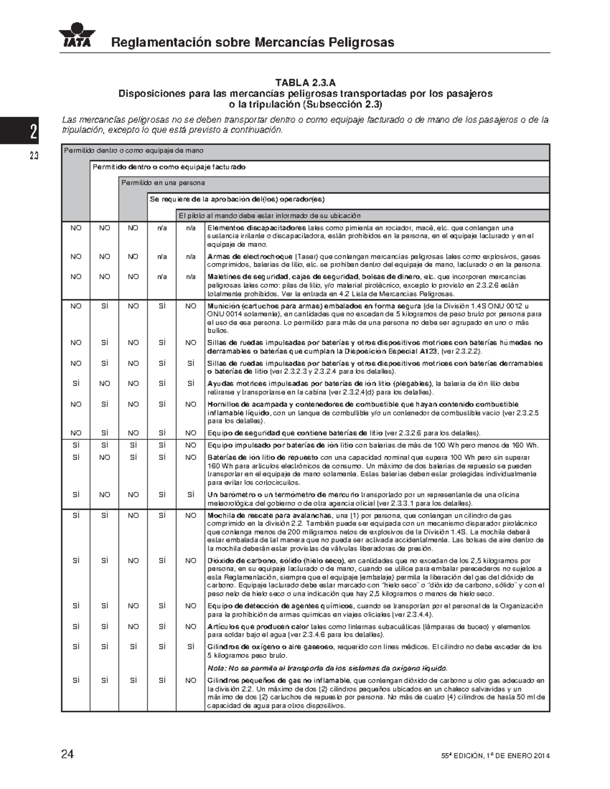 Tabla 2.3A Edicion 55 año 2014 - Reglamentación sobre Mercancías Peligrosas TABLA 2.3 ...