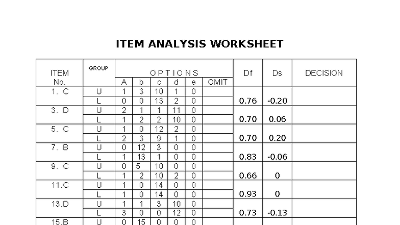 ITEM ANALYSIS WORKSHEET - ENRIQUE B. MONTECALVO, Ph.D. - Studocu