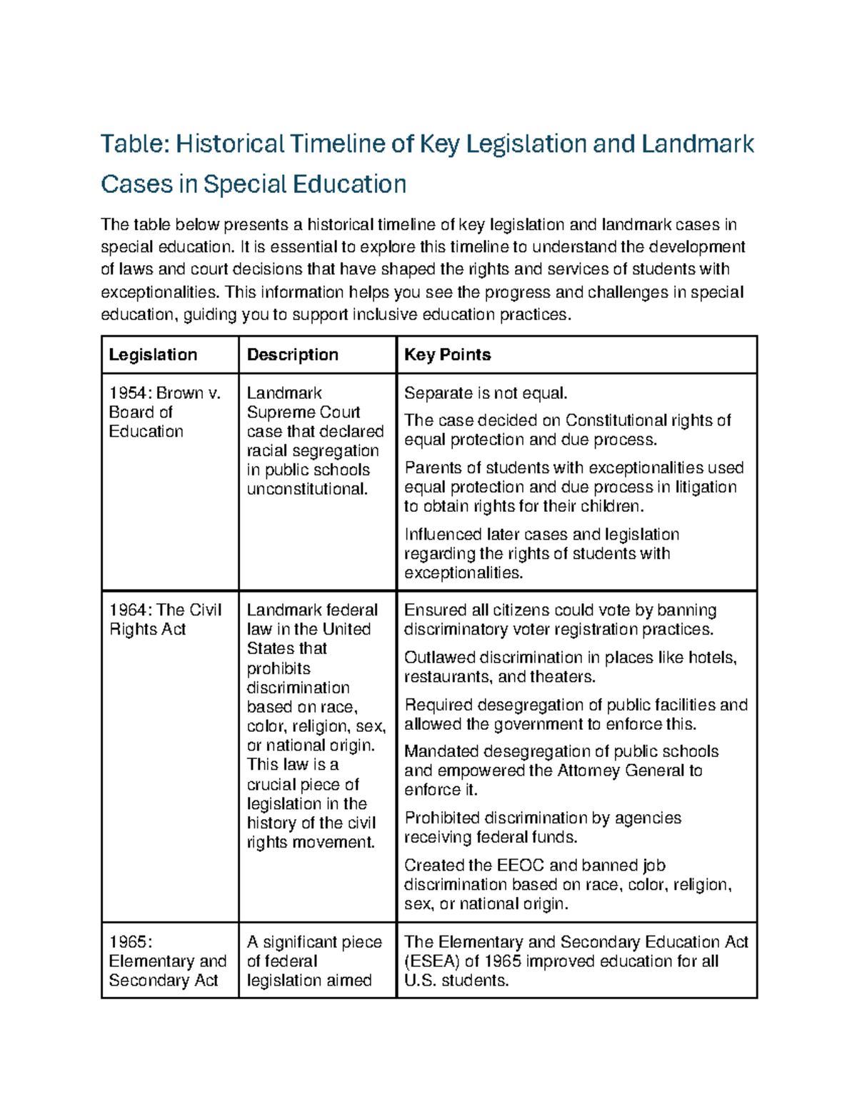 Historical Timeline of Key Legislation & Cases in Special Ed - Studocu
