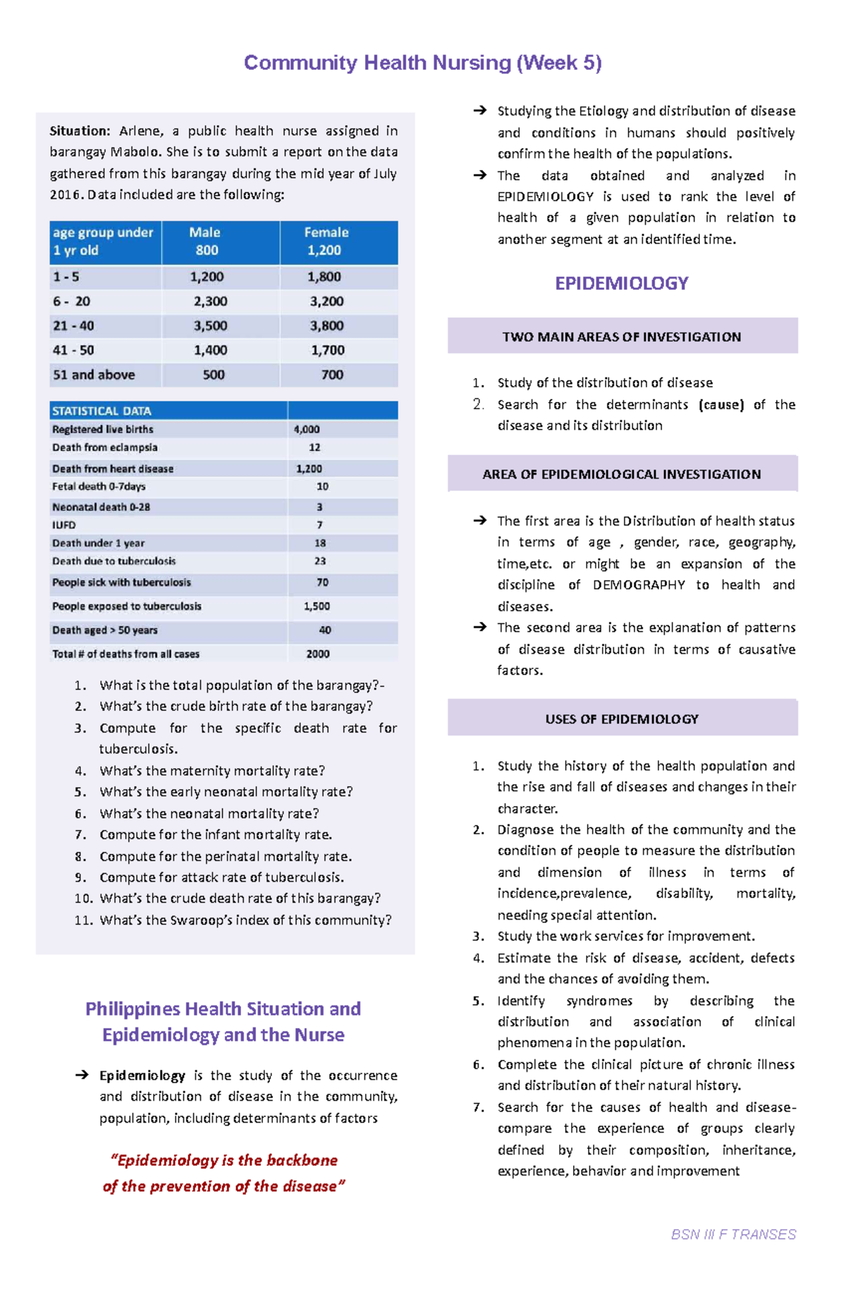 Community Health Nursing (CHN 205) Week 5 Epidemiology Report - Studocu
