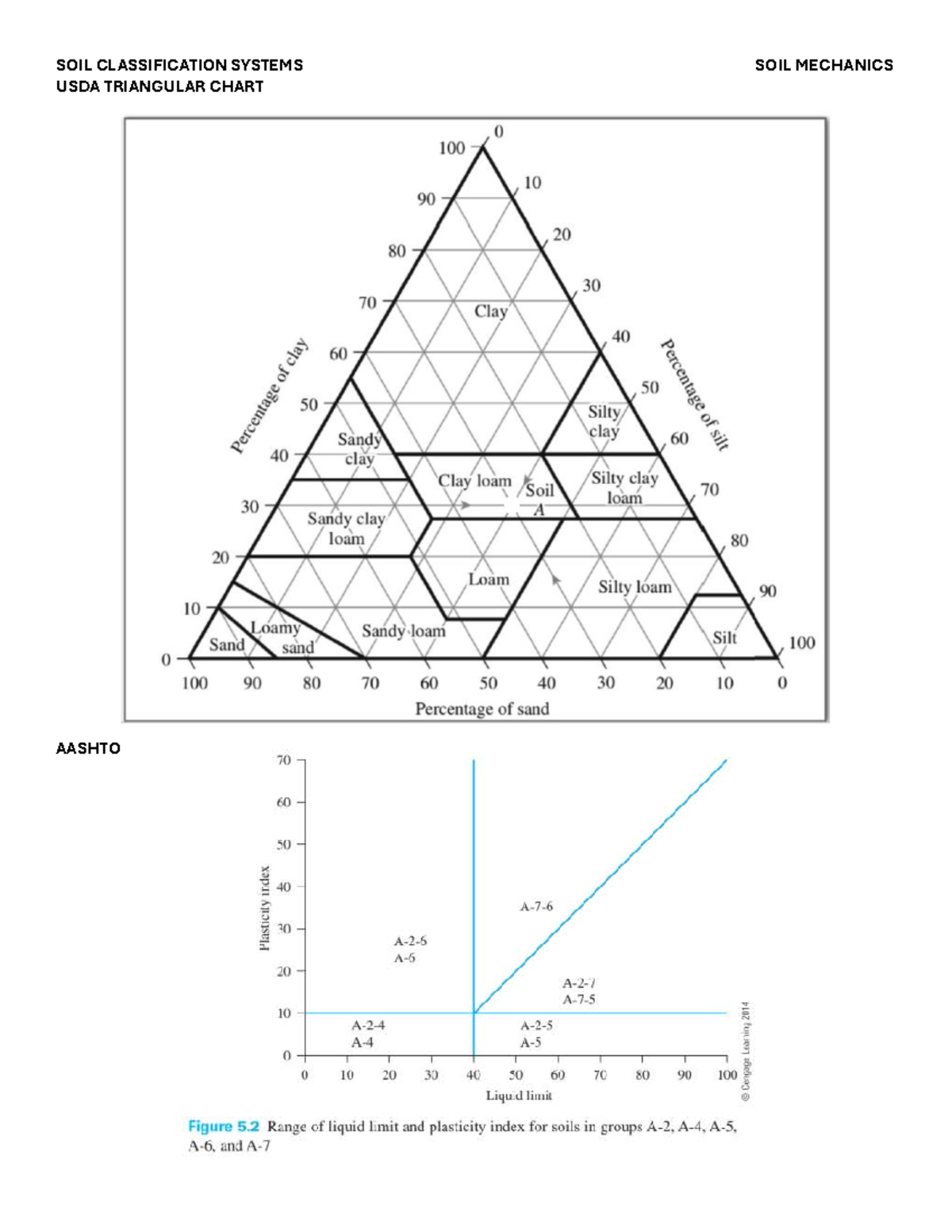 Soil Classification Charts and Graphs - BSCE-BS in Civil Engineering ...