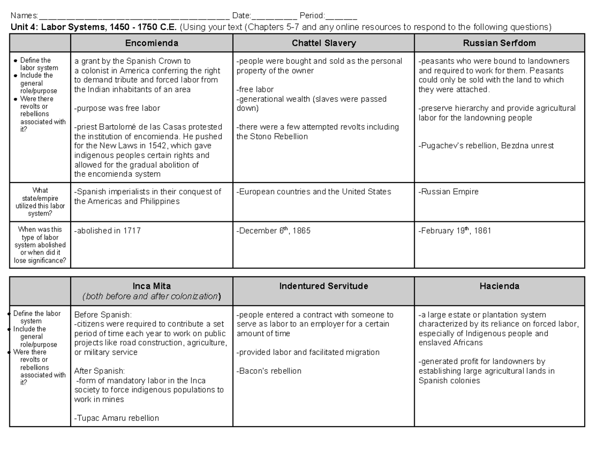 Unit 4 - Labor Systems Graphic Organizer 1450-1750 - - Studocu