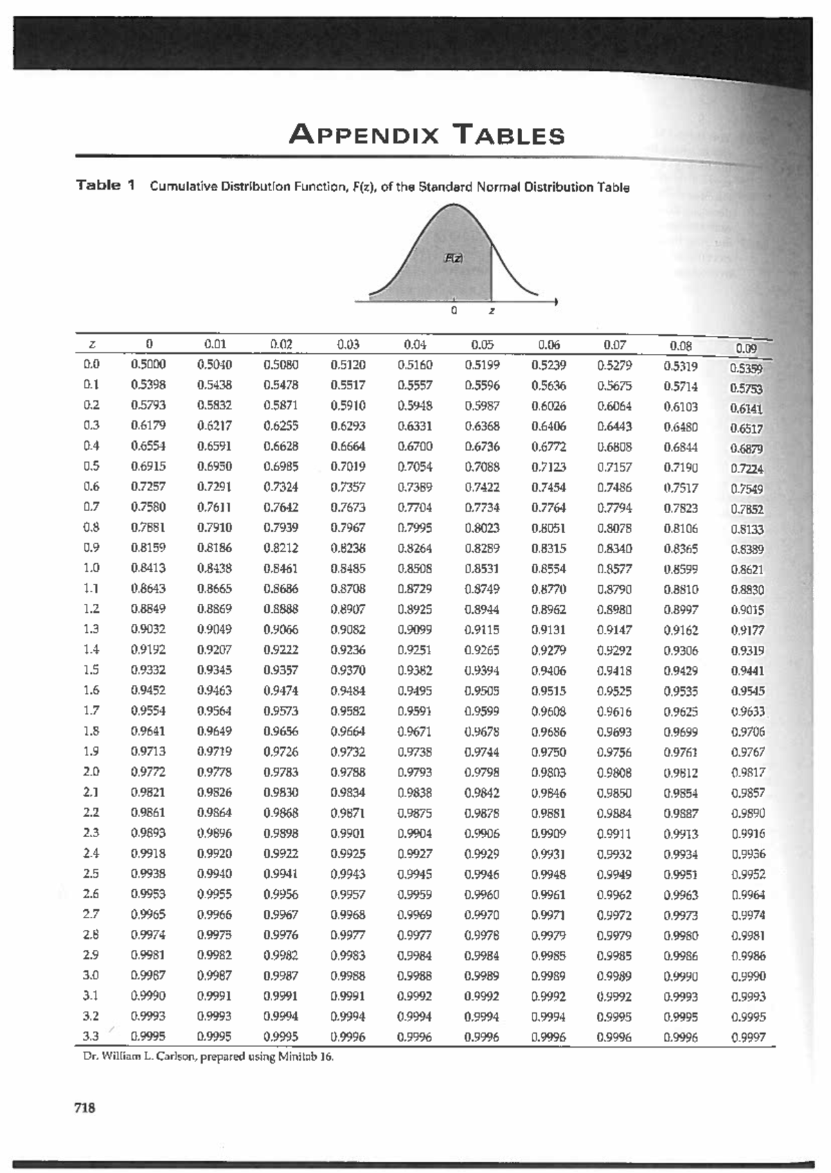 ECON0005 Statistical Tables - APPENDIX TABLES Table 1 Cumulative ...