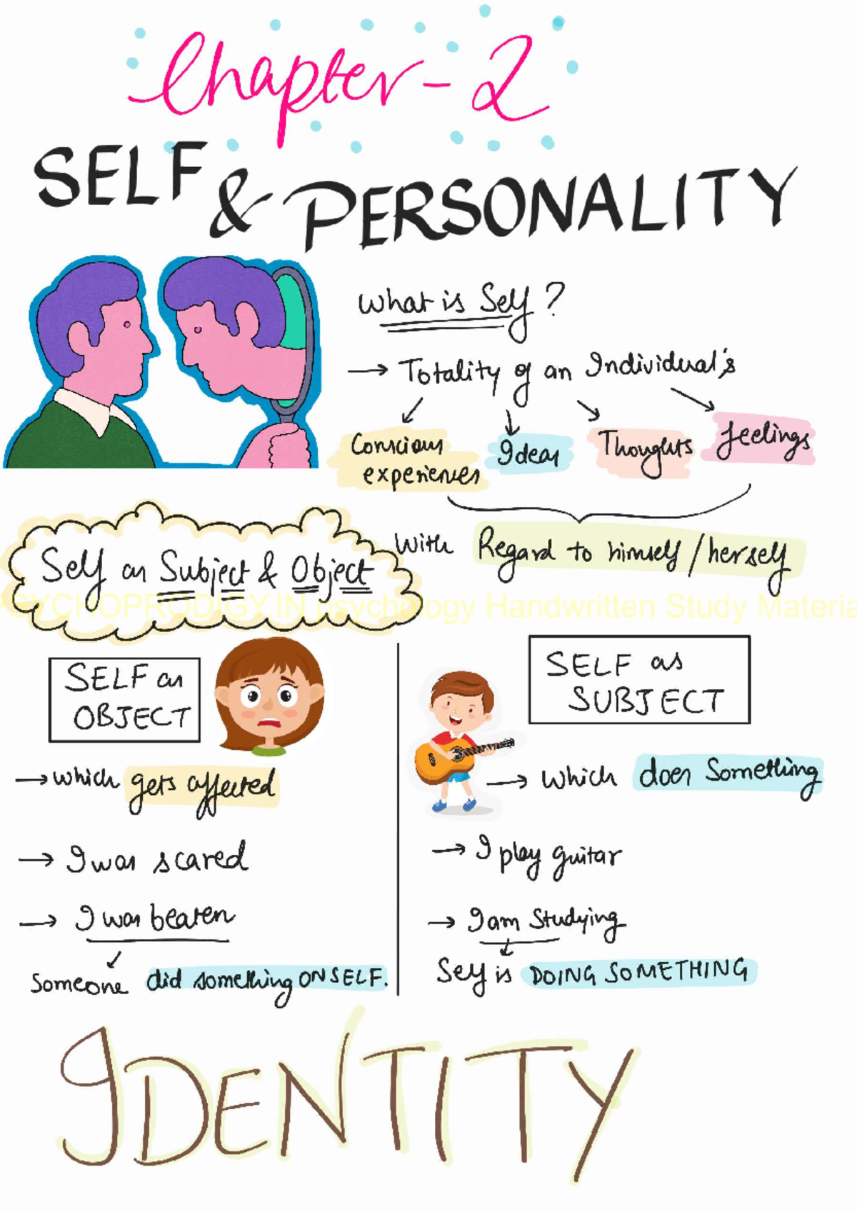 Ch 2 Class 12: Self and Personality - Key Concepts and Theories - Studocu