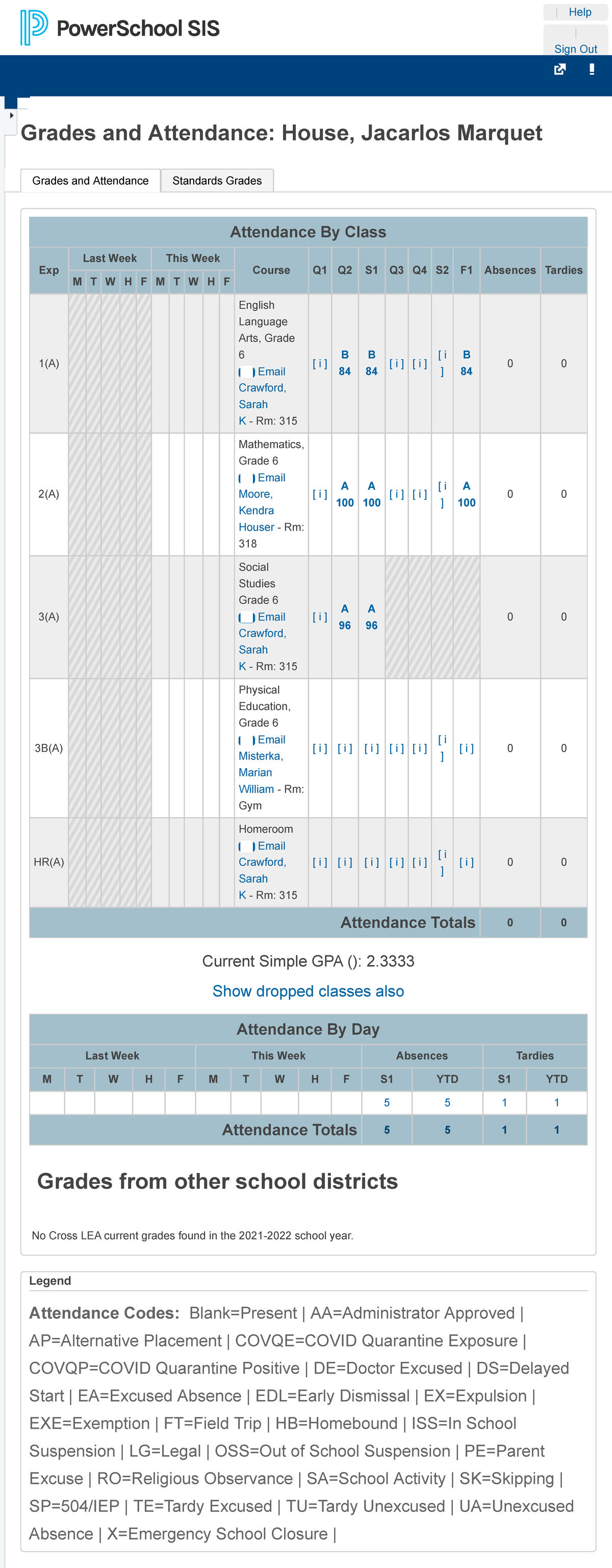 Grades and Attendance Summary Cheat Sheet for 6th Grade - Studocu