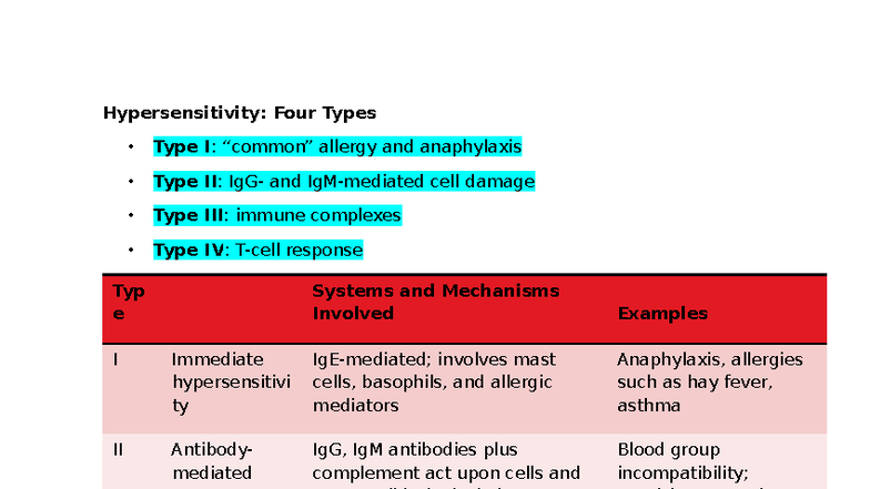 Hypersensitivity Types and Immune Responses: A Comprehensive Overview ...