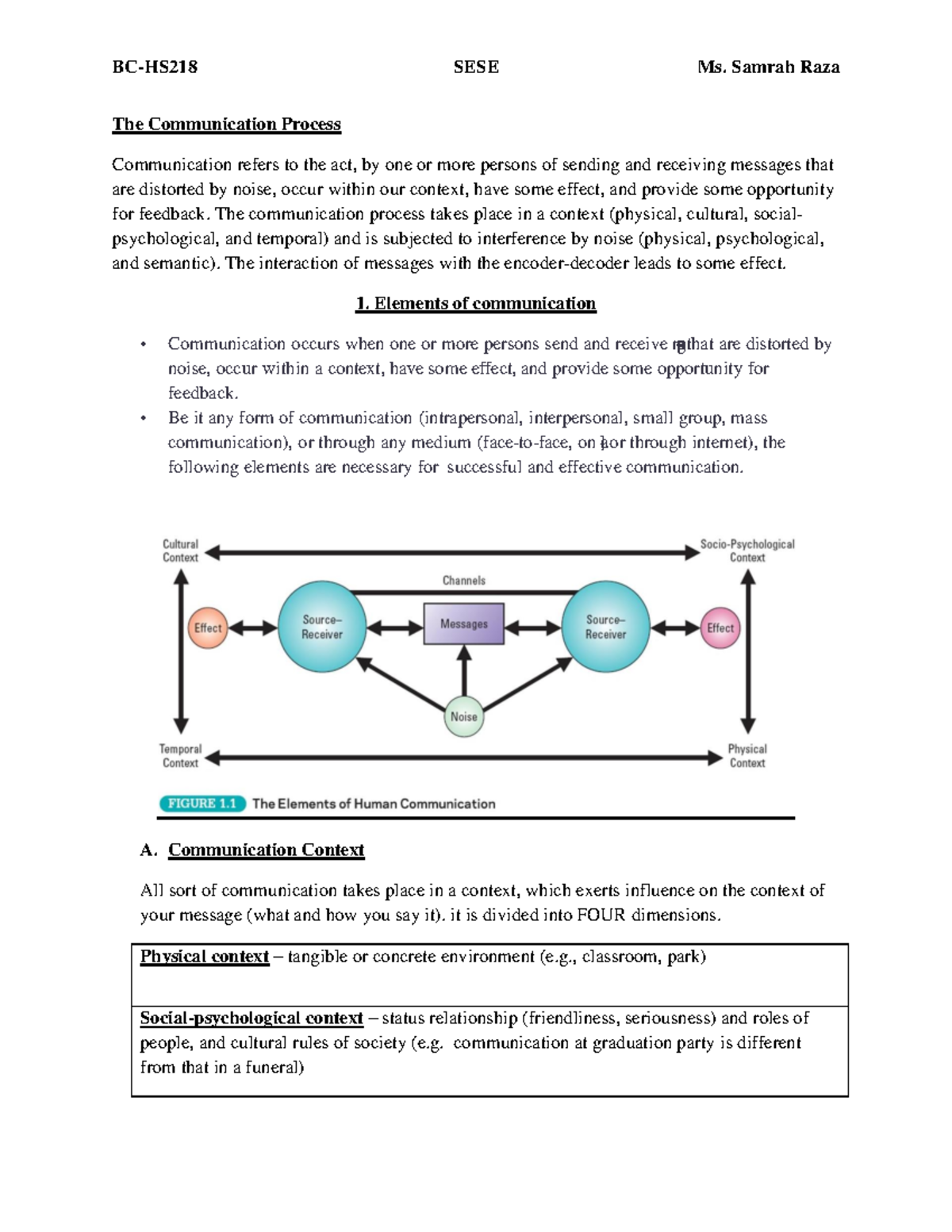 Week 05 - Understanding the Communication Process and Elements - Studocu