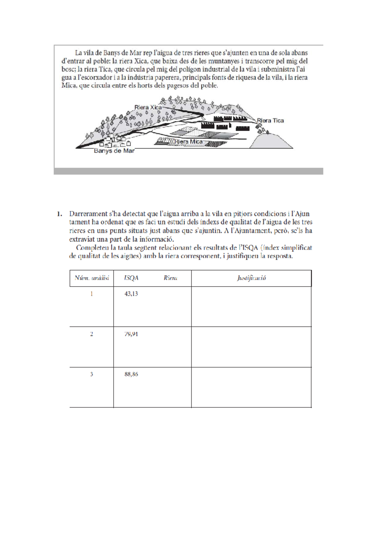 GEO 101: Exercici sobre la Hidrosfera i Qualitat de les Rieres - Studocu