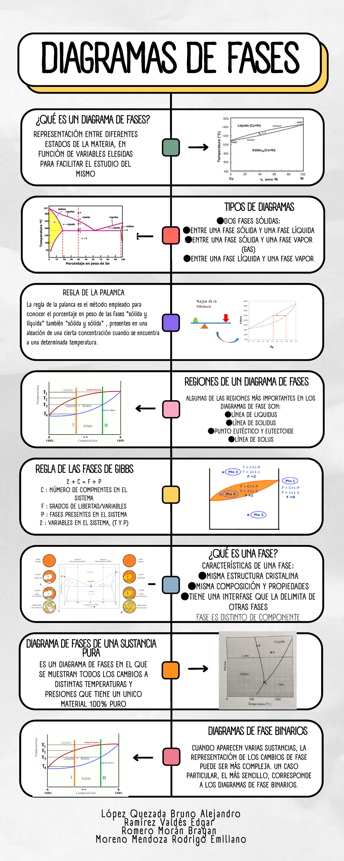 Diagrama de Fases en Función de Variables - Química 101 - Studocu