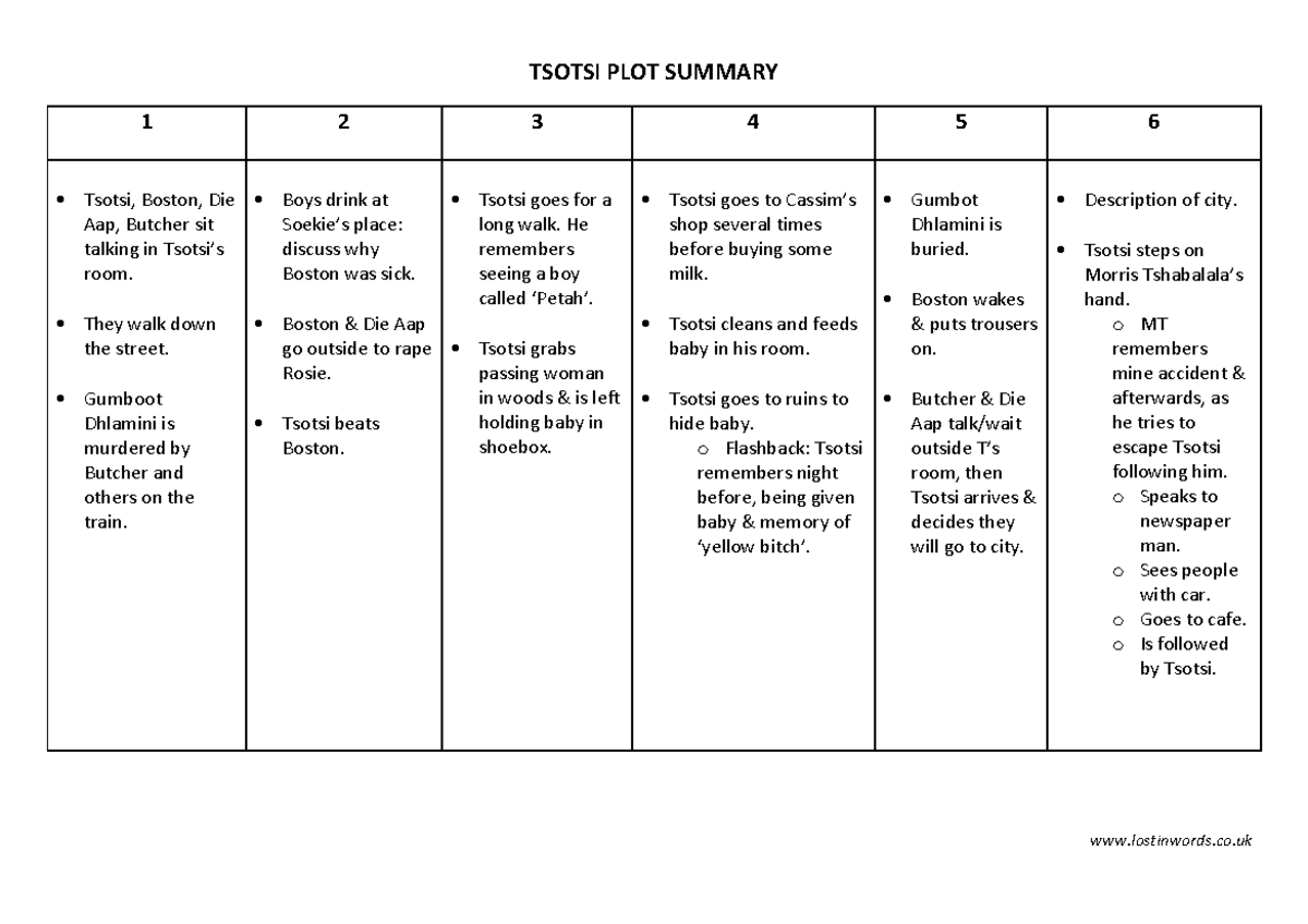 Tsotsi Novel Plot Summary - TSOTSI PLOT SUMMARY 1 2 3 4 5 6 Tsotsi ...