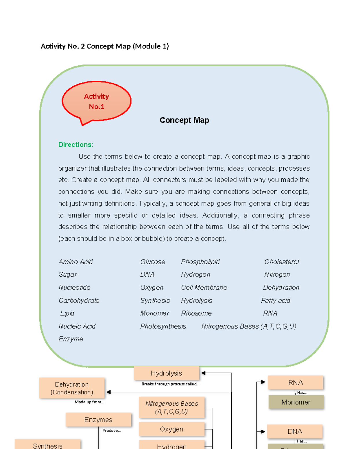 Activity No. 2: Concept Map Creation Guide (Module 1) - Studocu