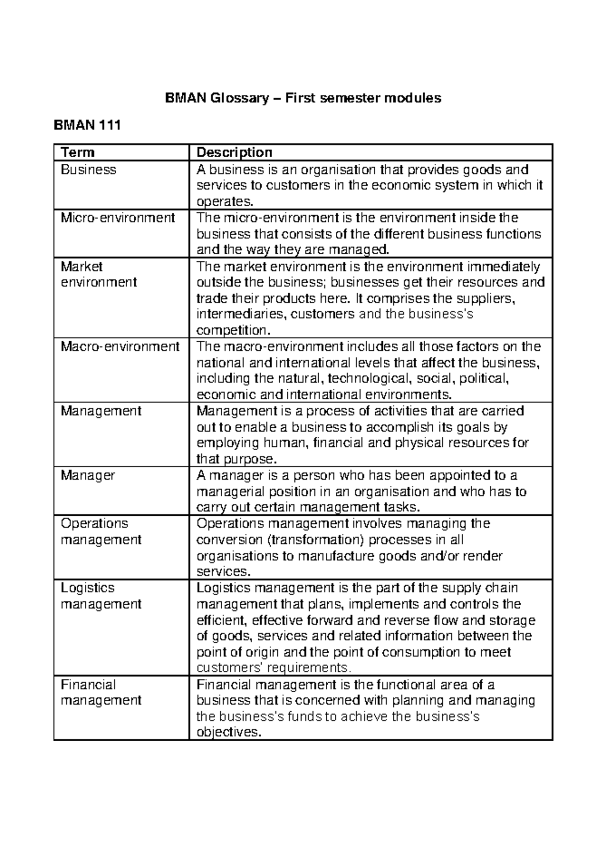 BMAN+Glossary first+semester+modules English - BMAN Glossary – First ...