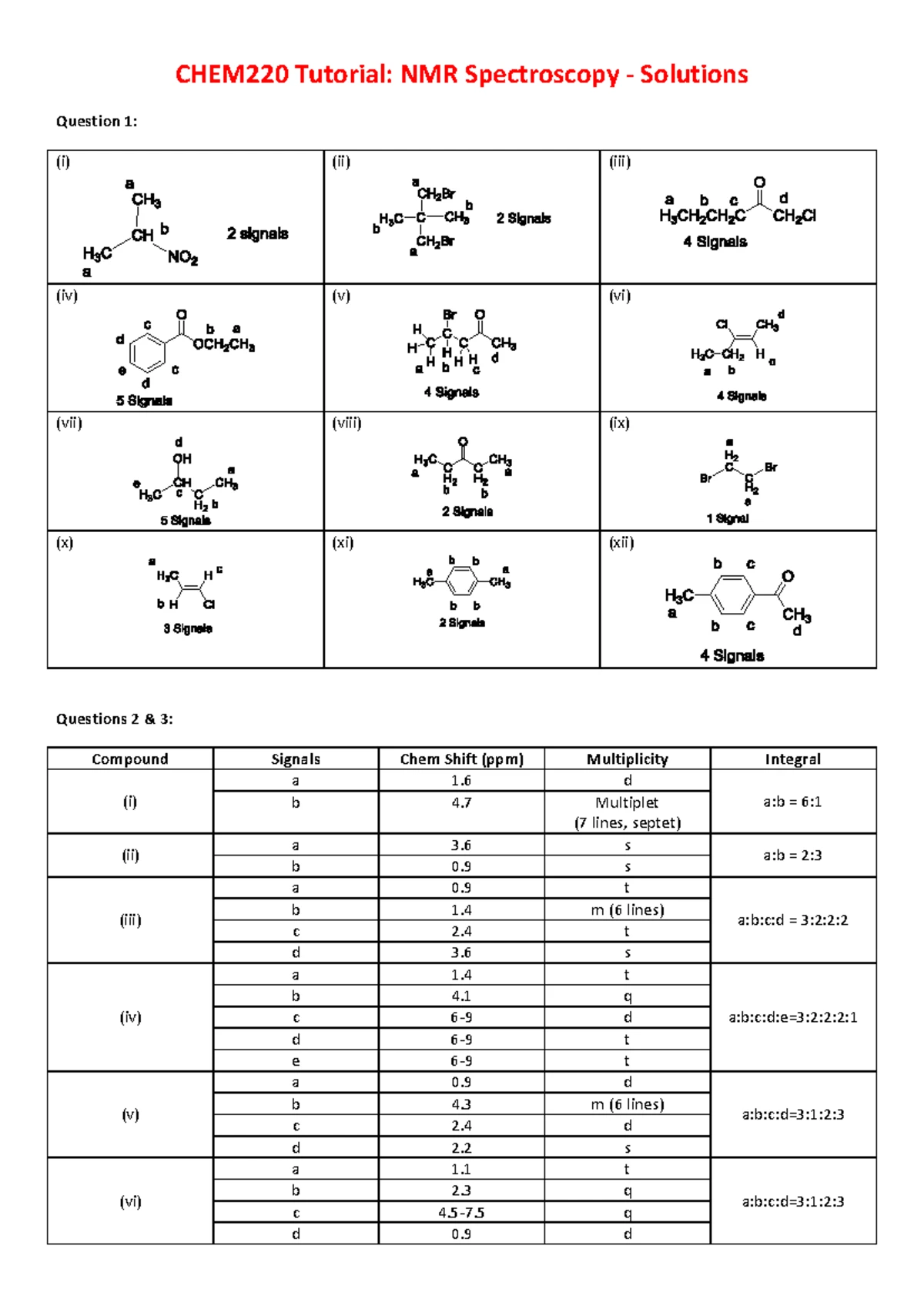 Copper Cycle Report - The Copper Cycle In this experiment, you will carry out a series of ...