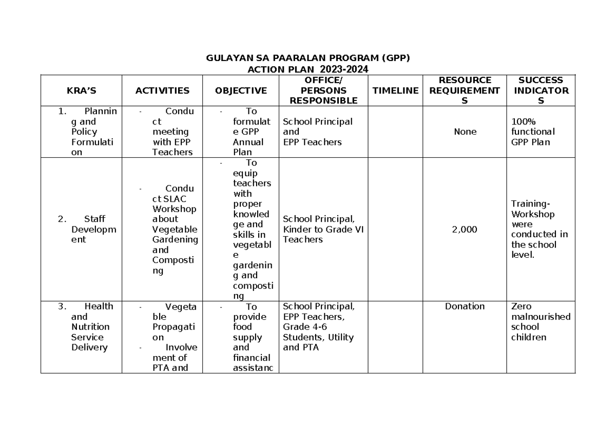 Gulayan sa Paaralan - data informations - GULAYAN SA PAARALAN PROGRAM ...