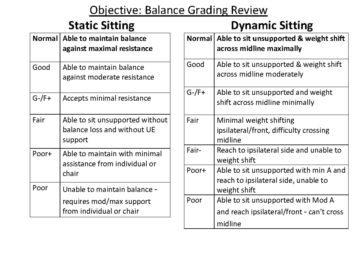 Fall Prevention Strategies: Balance Grading Review Document - Studocu