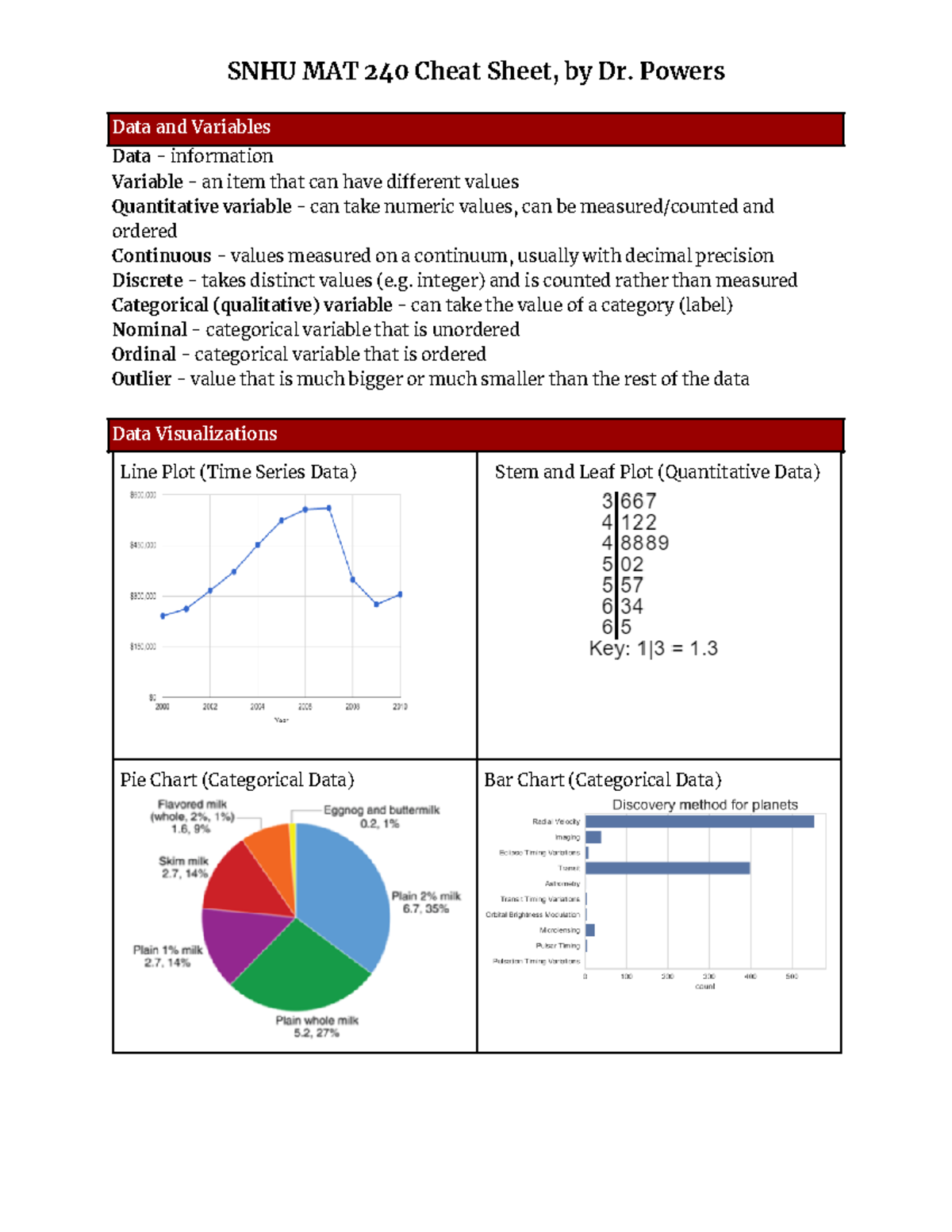 1i. Week 1 - MAT 240 Cheat Sheet by Brian Powers - Data and Variables Data - information ...