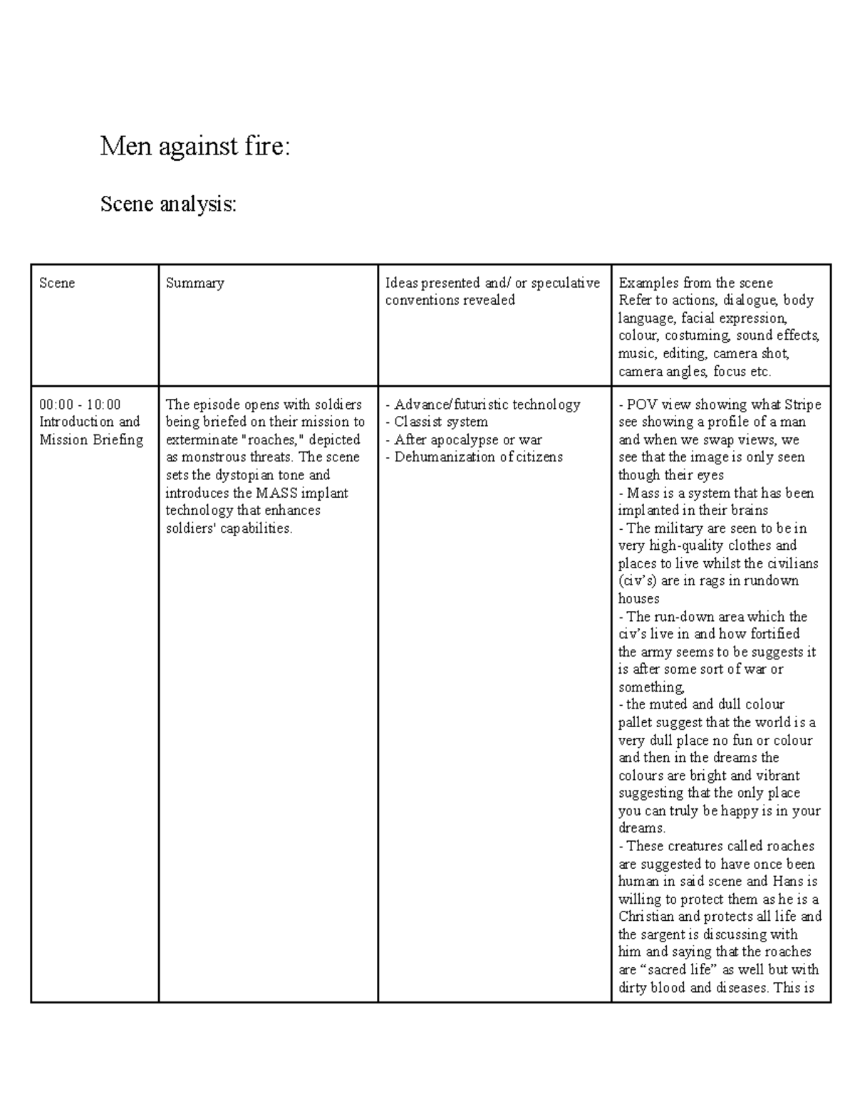 ENG 101: Scene Analysis of "Men Against Fire" - Dystopian Themes and ...