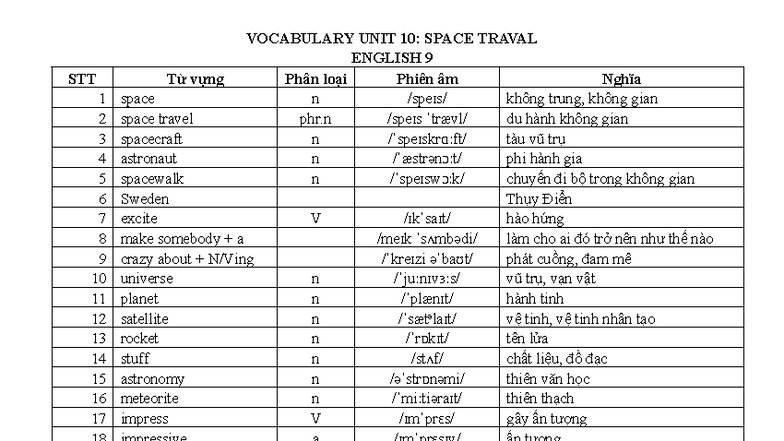 Vocabulary Unit 10: Space Travel - English 9 - Studocu