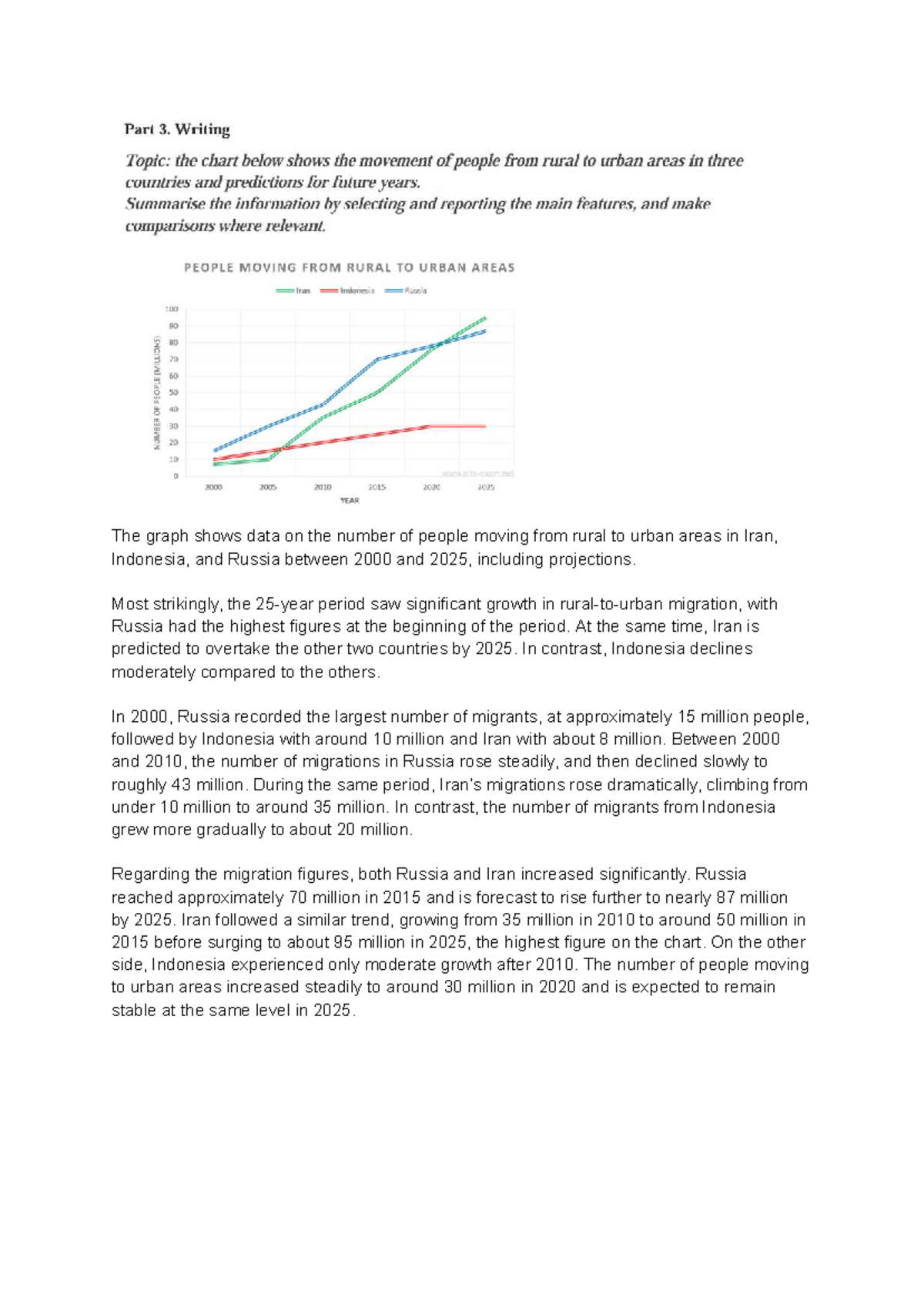 IELTS Mock Test - Urban Migration Trends in Iran, Indonesia, and Russia ...