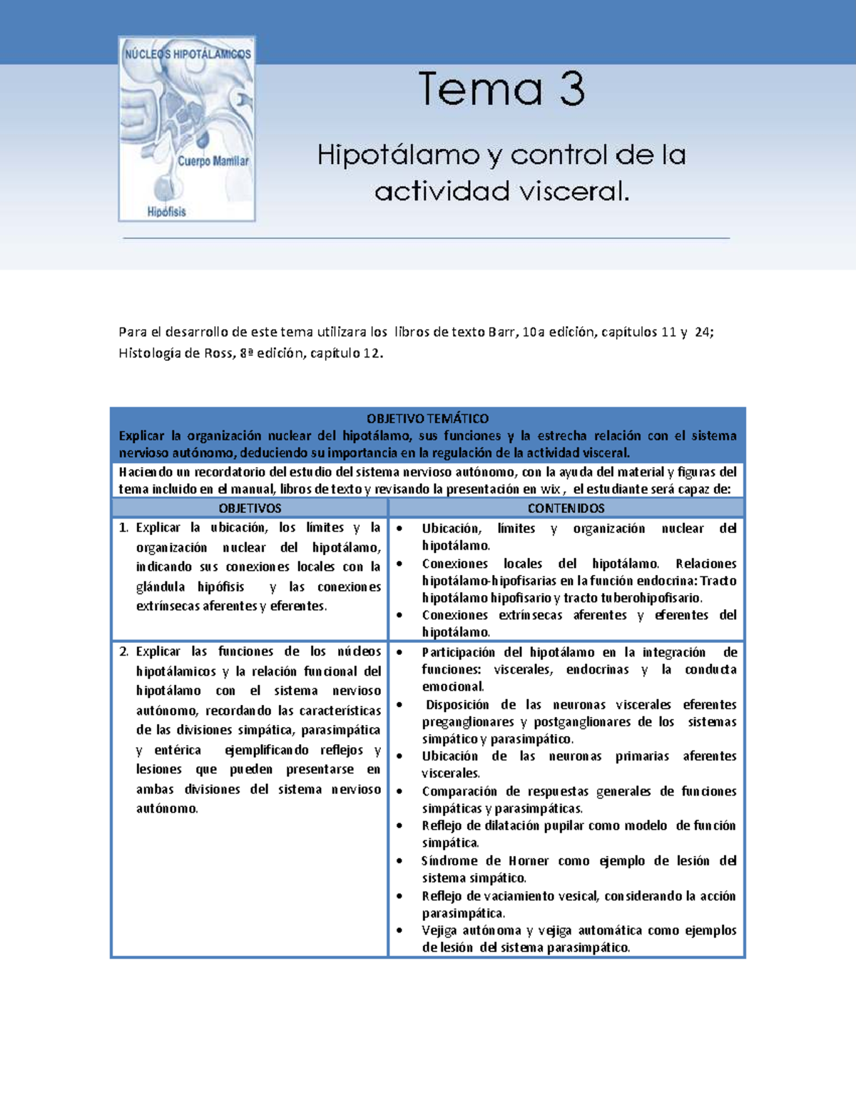 Trabajo Independiente 3: Organización Nuclear del Hipotálamo y su ...