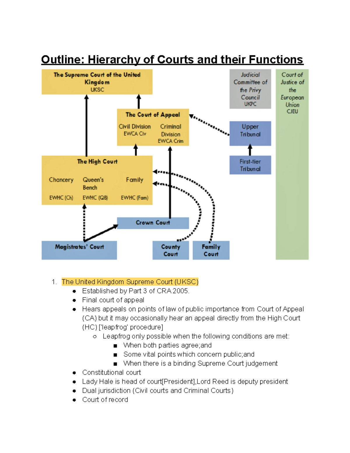 Outline of the Hierarchy of Courts & Their Functions: UK Law Study ...