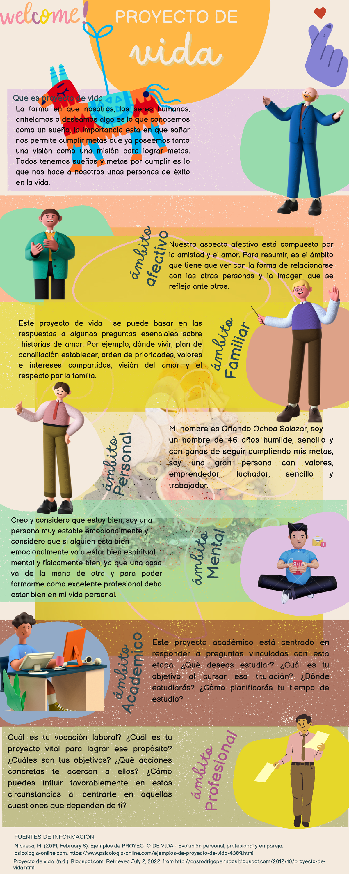 Calamo Proyecto De Vida Infografia