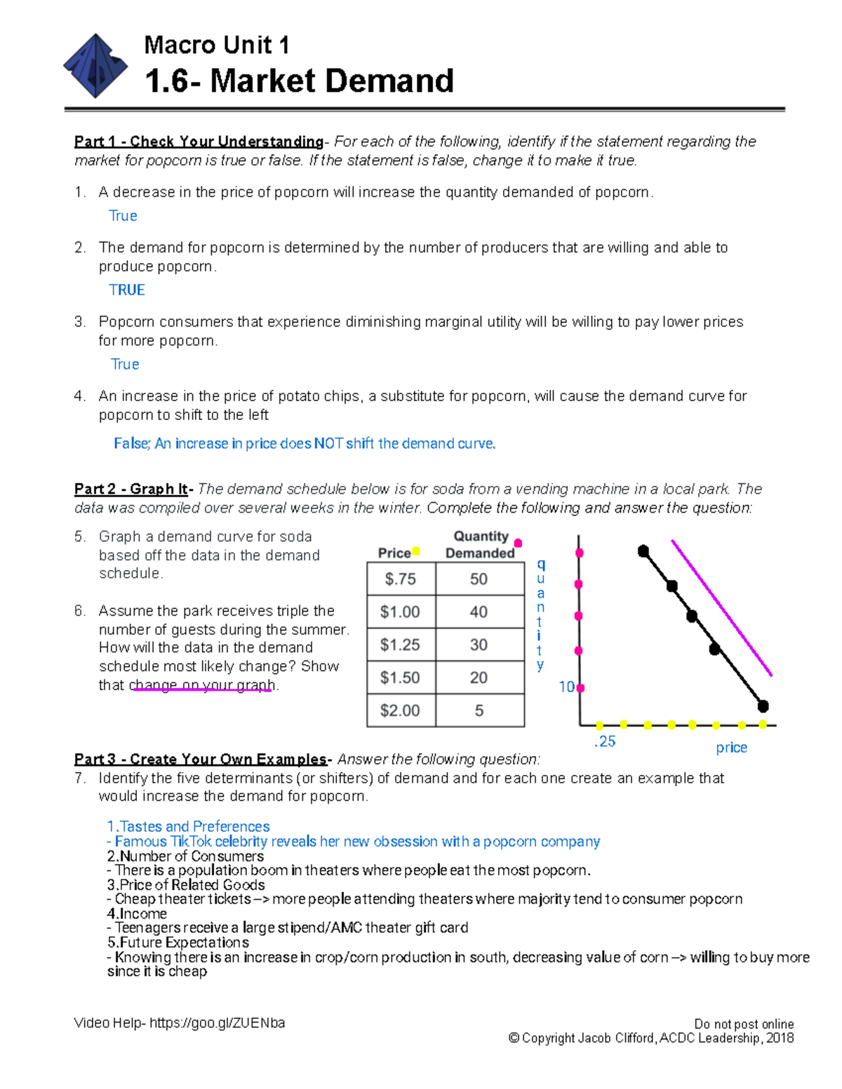 Macro 1.6 - Understanding Market Demand: Key Concepts & Practice - Studocu