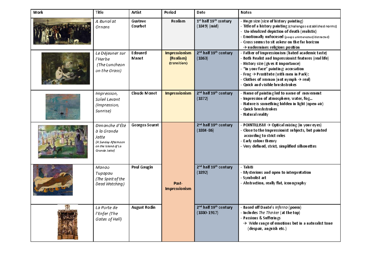 History of Canonical Works in Art: Insights & Analysis (ART 101 ...