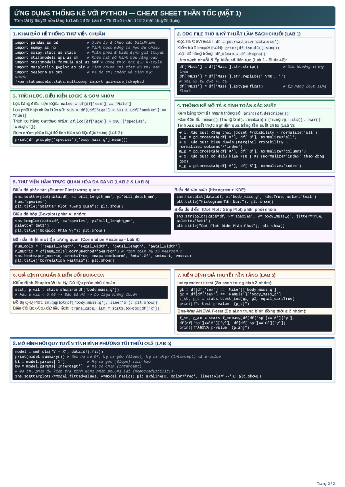 ỨNG DỤNG THỐNG KÊ VỚI PYTHON CHEAT SHEET (MẶT 1) - Studocu