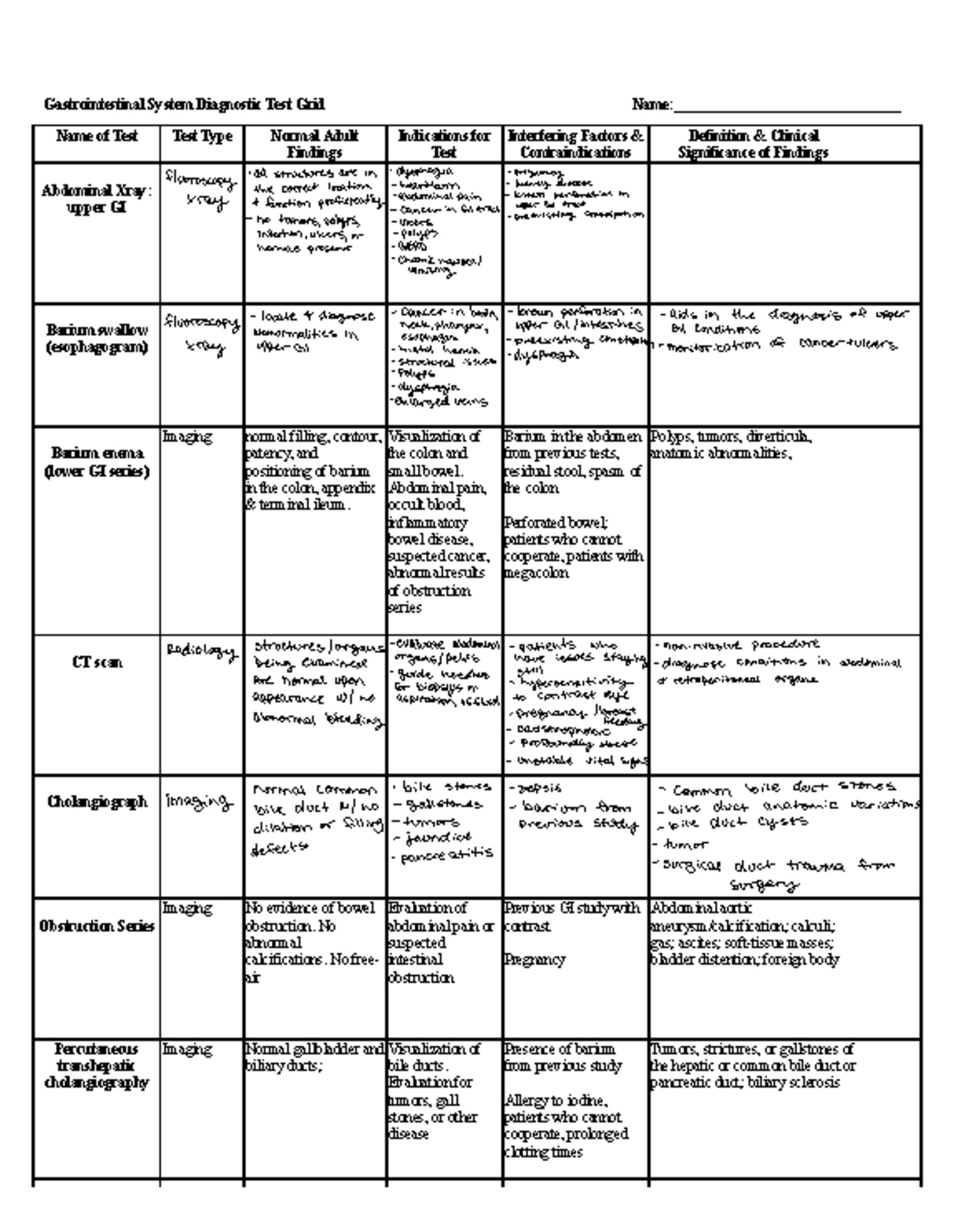 Gastrointestinal System Diagnostic Test Grid: A Comprehensive Overview ...