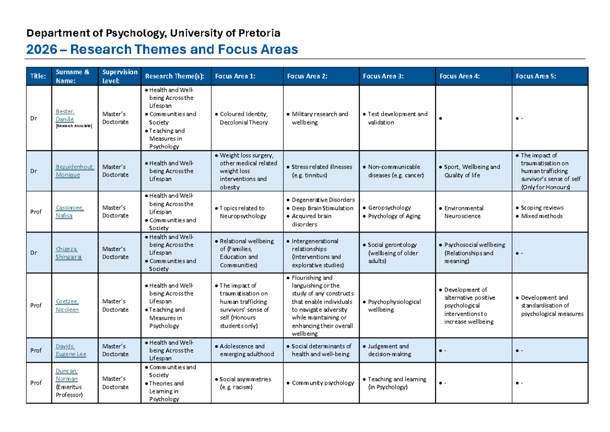 2026 Research Themes & Focus Areas in Psychology (Final) - Studocu
