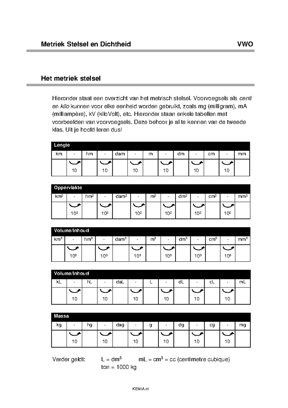 Metriek Stelsel en Dichtheid (VWO) - Overzicht en Voorbeelden - Studeersnel