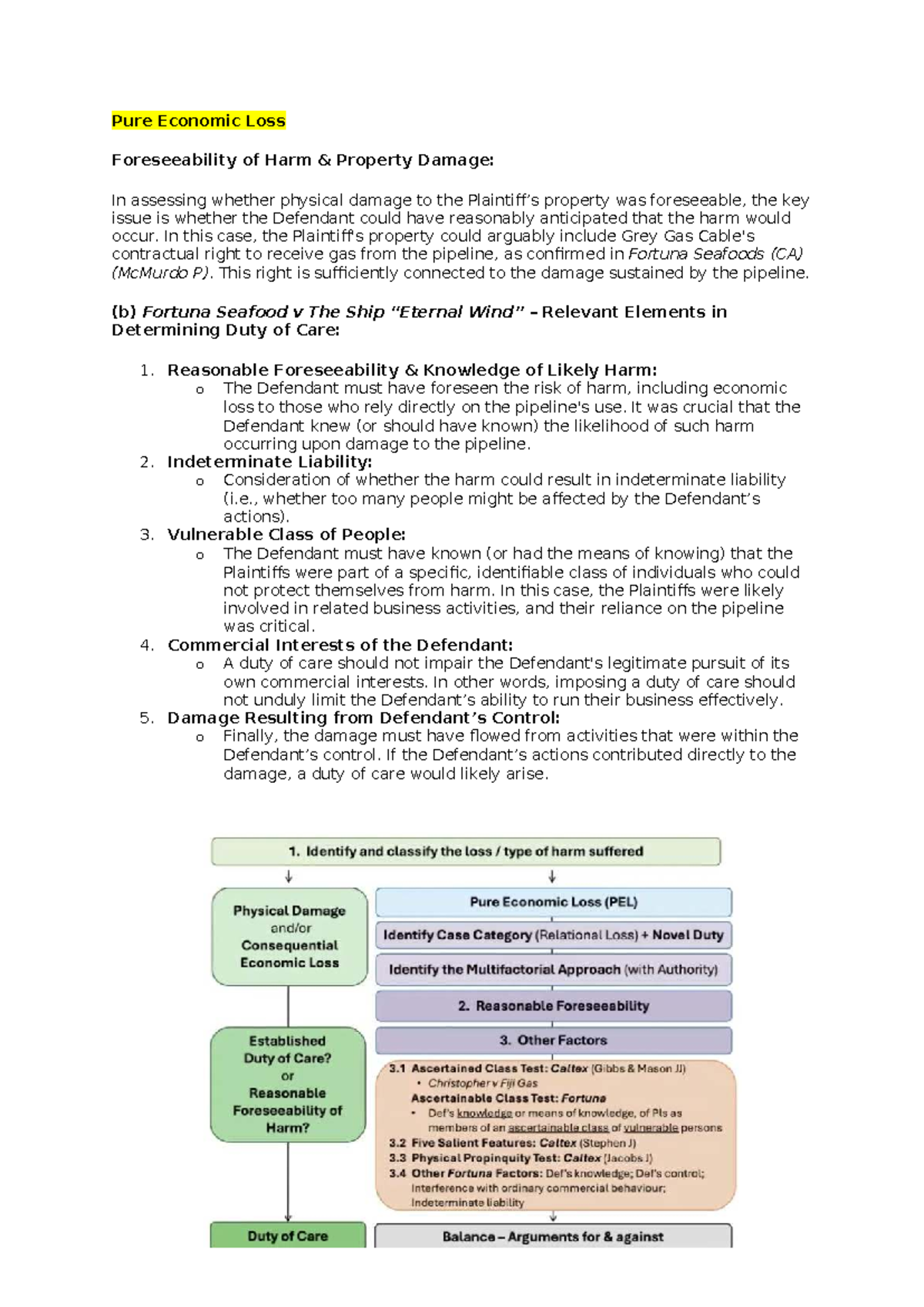 Pure Economic Loss: Foreseeability of Harm & Duty of Care - Studocu