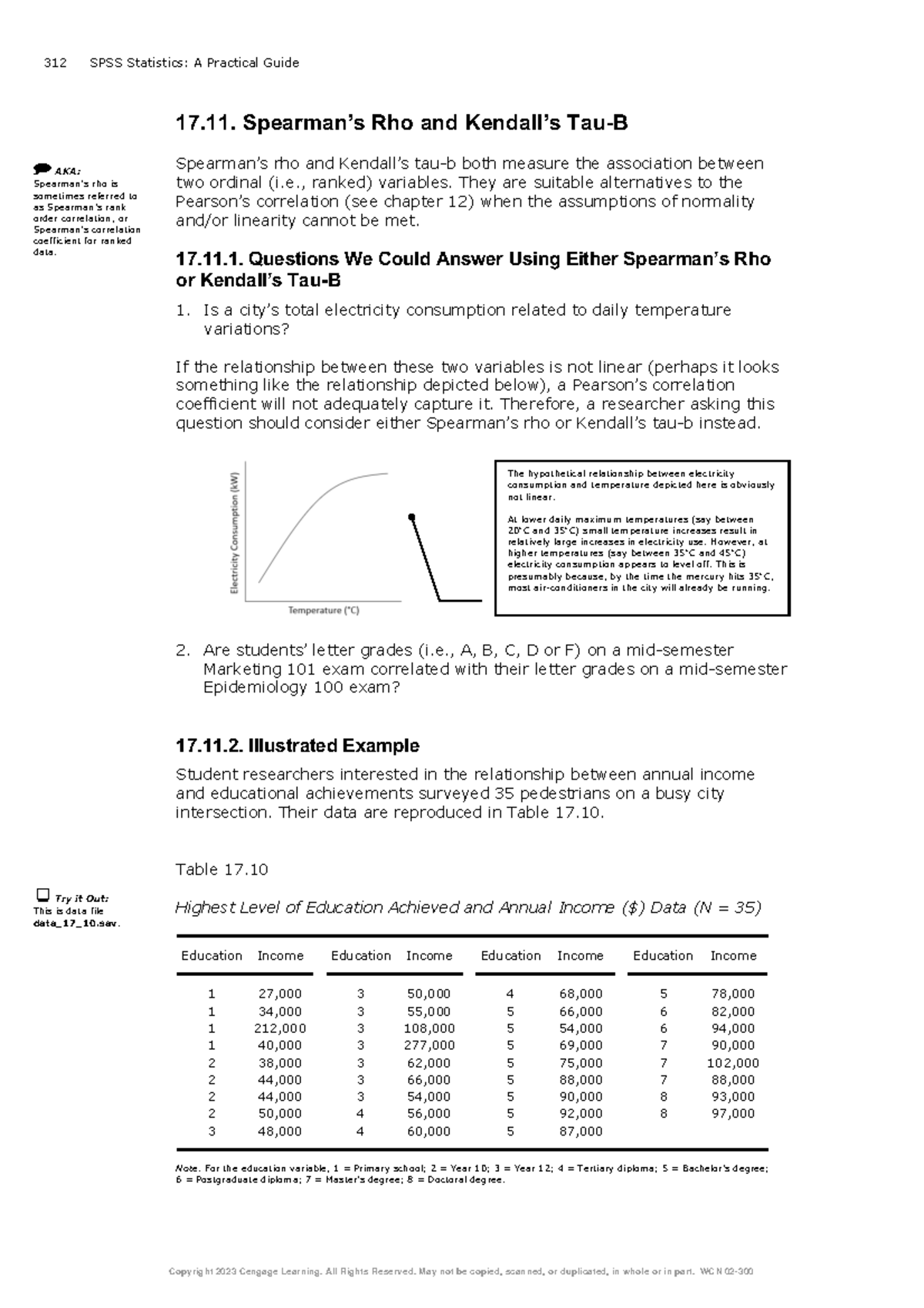 312 SPSS Statistics: Chapter 17 - Rho Correlation Analysis Guide - Studocu