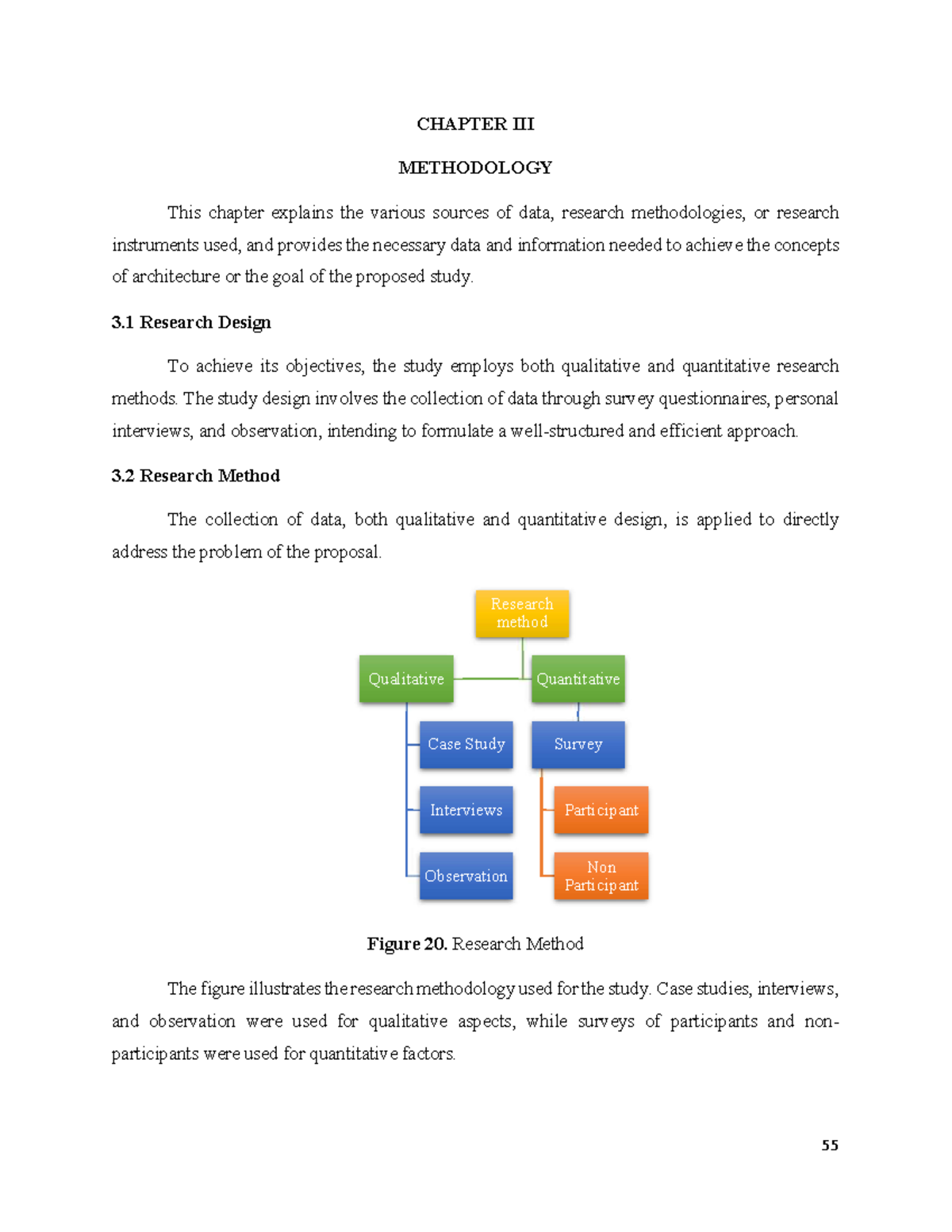 CHAPTER 3: METHODOLOGY AND RESEARCH DESIGN IN ARCHITECTURE - Studocu