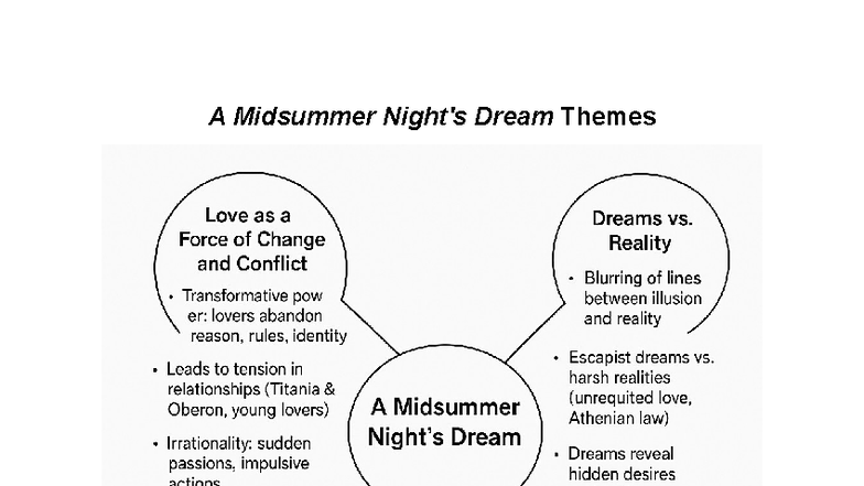 A Midsummer Night's Dream Themes Analysis: Love, Order, and Reality ...