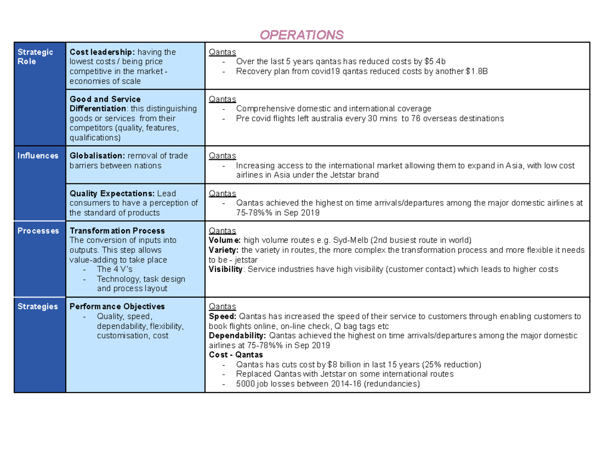 QANTAS Operations Strategy: Cost Leadership & Market Competitiveness ...