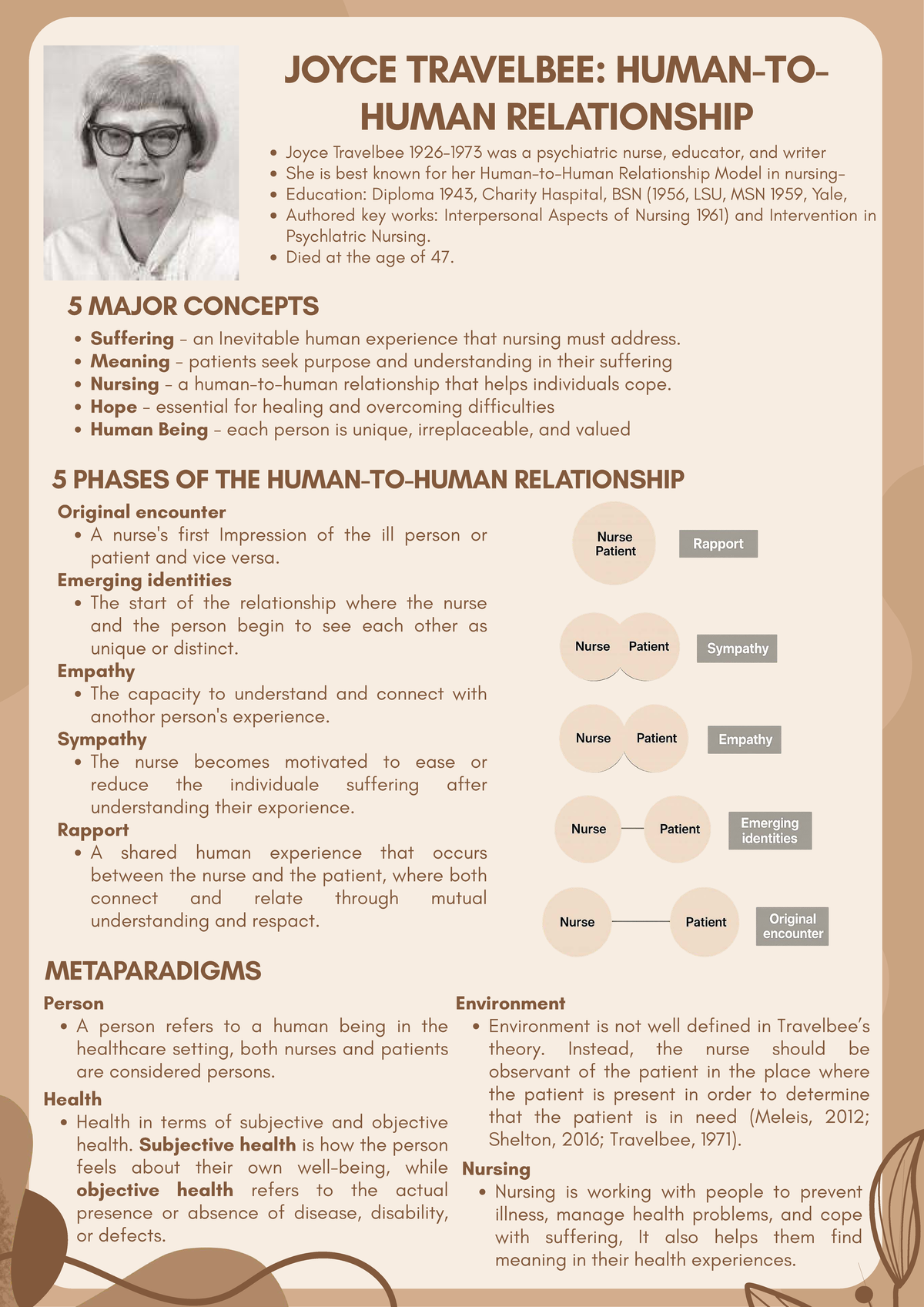 Joyce Travelbee: Human-to-Human Relationship Model in Nursing - Studocu