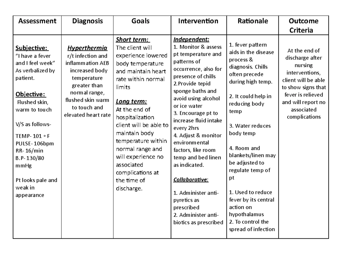 Peritonitis Nursing Diagnosis and Nursing Care Plan - Nurse Study ...