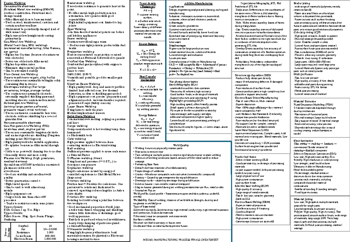 ME2162 Finals CheatsheeT - ME2162: MANUFACTURING PROCESS FINALS ...