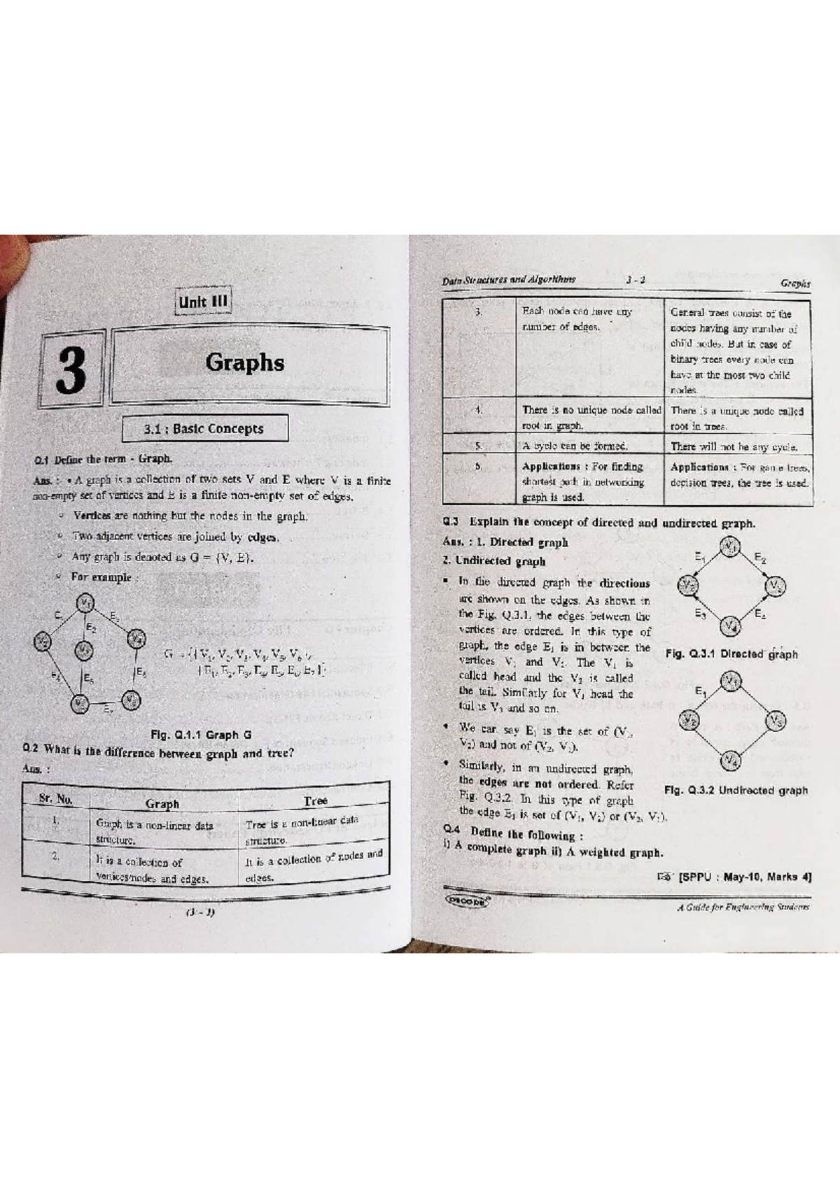 Data Structures and Algorithms (DSA) End Semester Exam Questions - Studocu
