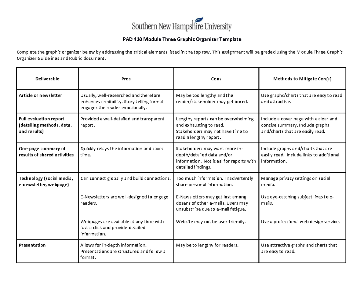 PAD 410 - Module 3 Graphic Organizer: Pros, Cons, and Mitigation ...