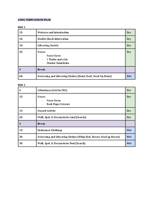NL long term lesson plan - 5 day course - LONG TERM LESSON PLAN ...