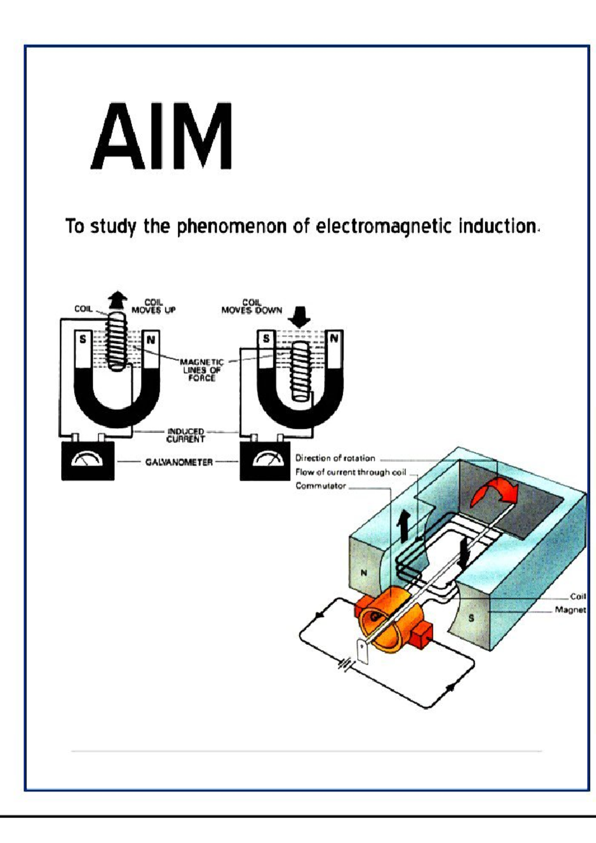Electromagnetic Induction: Investigatory Project for PHYS 101 - Studocu